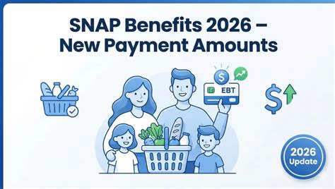 Snap Benefits 2026 Updated Amounts Charts And Income Limits