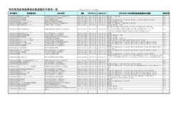 産業廃棄物処分業者一覧（平成26年12月25日現在） ：限定