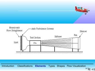 Wind Tunnel Ppt