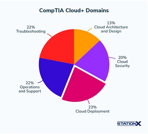 Cloud Certifications For Beginners Where To Start In 2026