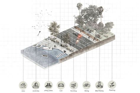 How To Use Phasing Diagrams For Road Design Sohila Sakr Posted On The