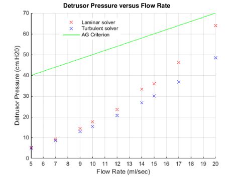Inlet Pressure Measurements Download Scientific Diagram