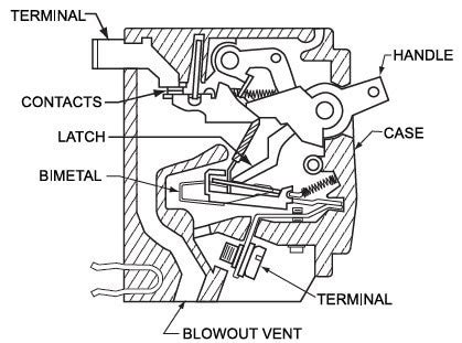 How Does Ambient Temperature Affect Hydraulic Magnetic Circuit Breakers