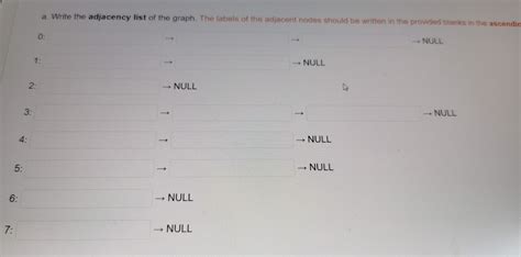 Solved Using The Given Graph Answer The Following Chegg