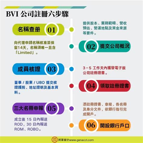 【bvi開公司】英屬維京群島公司註冊流程、費用、管理和注意事項