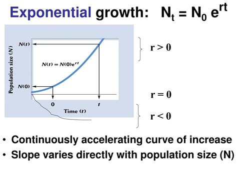 Ppt Ch 14 Population Growth Regulation Dn Dt Rn Dn Dt Rn K N
