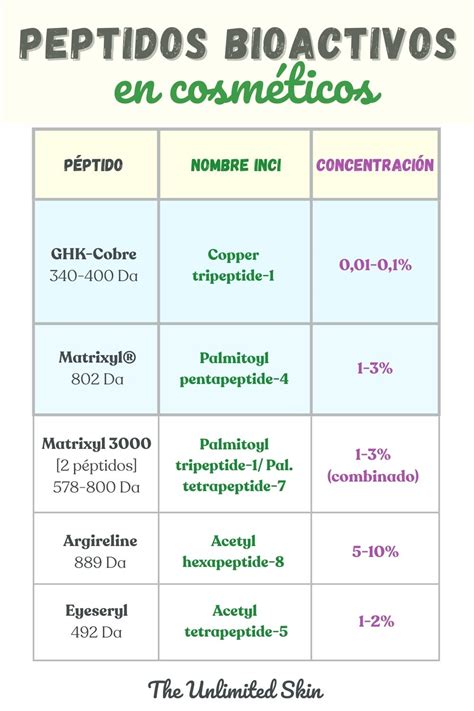 Péptidos Bioactivos Para La Piel Guía Científica Y Práctica Para
