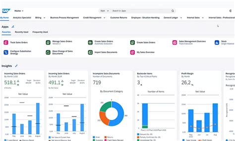 Sap S4hana Cloud For Credit Integration