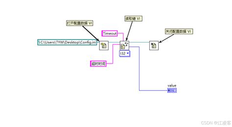 Lab View Ini配置文件读取labview读取ini文件 Csdn博客