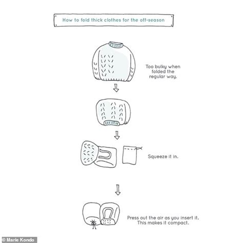 Konmari Folding Method Marie Kondo Folding Guide For Clothes The Iambic