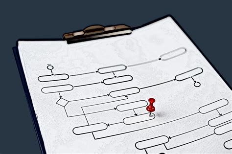 UML Diagrams Vs Simulation In Software Design Software Solutions Studio
