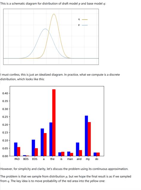 Will Speculative Decoding Harm LLM Inference Accuracy