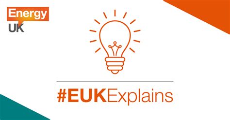Energy Uk Explains April 2026 Price Cap Energy Uk
