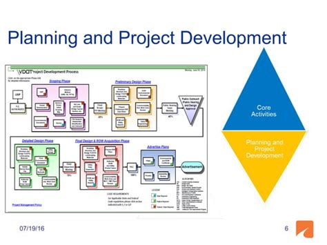 Creating And Managing A Vdot Taxonomy And Why It Matters Ppt
