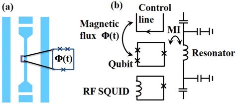 A Schematic Diagram Of A Typical Coplanar Waveguide Resonator With A Download Scientific