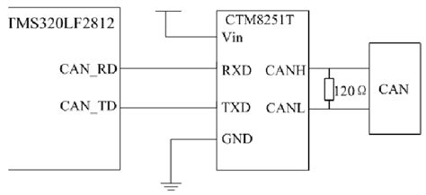 Circuit Of Can Bus Interface Download Scientific Diagram