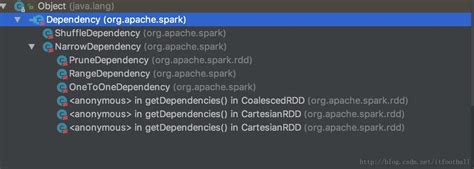 spark成长之路 2 rdd中分区依赖系统 spark中的分区依赖是什么 意思 csdn博客