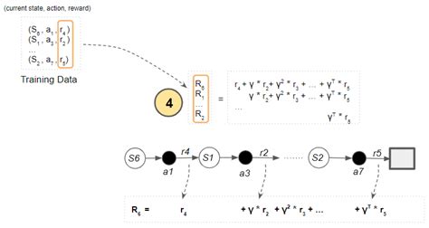Reinforcement Learning Explained Visually Part 6 Policy Gradients