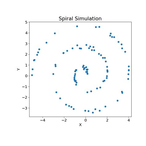 Statistics Scipystats — Scipy V1101 Manual
