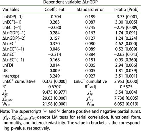 Dynamic Asymmetric Estimation Of Electricity Consumption Download