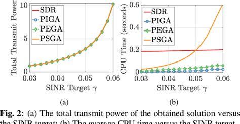 Figure 2 From Joint Beamforming And Compression Design For Per Antenna