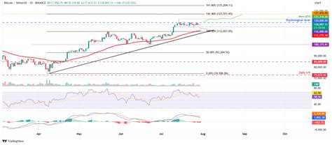 Top 3 Price Prediction Bitcoin Ethereum Ripple Btc Eth And Xrp Brace For Volatility After