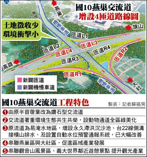 國10燕巢交流道 增設4匝道通車 高雄市 自由時報電子報