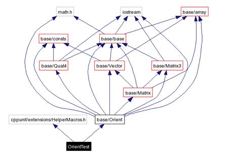 OpenSim OrientTest File Reference