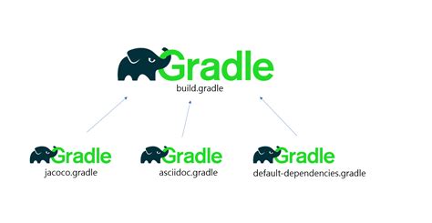 수많은 Task와 의존성 관리를 위한 Build Gradle 분리하기