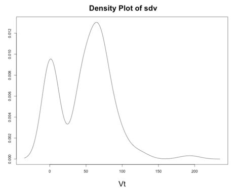 R Statistics In PMOD Plotting Layout Density Plots