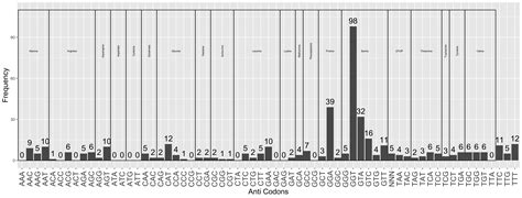 R Divide Barplot Into Subsections With Ggplot2 Stack Overflow