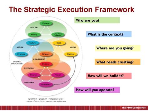 The Next Gen Pmo Aligning Your Organisation To