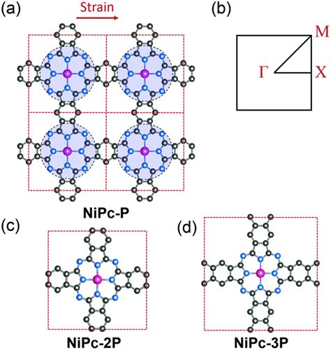 Crystal Structure Of A 2 × 2 Supercell Of The Single Layer Nipc P A