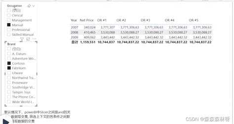 8 2 powerbi系列之dax函数专题 进阶 实现切片器筛选之间的or逻辑 power bi 同一列多个切片器取交集 csdn博客