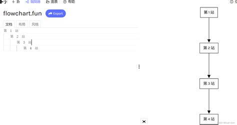 Flowchartfun 语法 Csdn博客 Flowchartfun 语法 Csdn博客