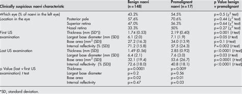 Comparison Of The Ultrasonographic Us And Demographic Characteristics