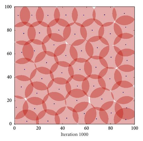coverage effect of sa gwo a 50 b 100 c 500 d 1000