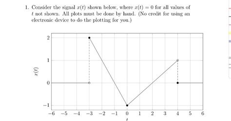 Solved 5 Find The Even And Odd Parts Of A The Signal Xt