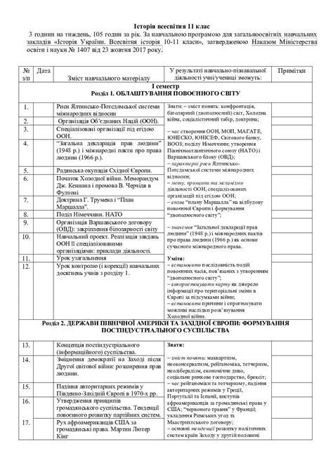 Календарне планування з всесвітньої історії 11 клас профільний рівень