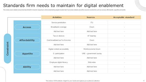 Checklist For Digital Transformation Powerpoint Presentation Slides Ppt Sample