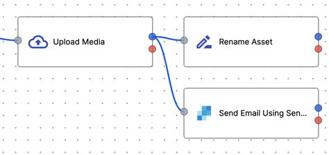 mediaflows user guide cloudinary