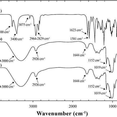 Xrd Diffraction Patterns Of A Cannabidiol Cbd B β Cyclodextrin