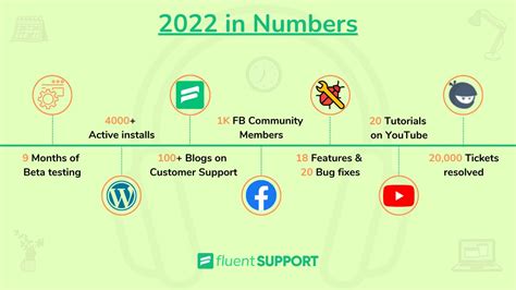 Fluent Support Fluentsupportwp Twitter
