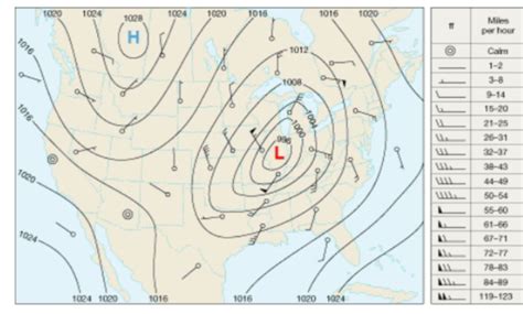 Solved Circle Areas Of Winds Blowing In The Same Directions