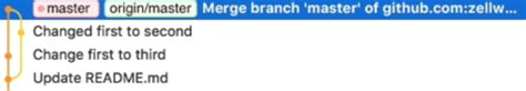 Resolving Git Conflicts Zell Liew
