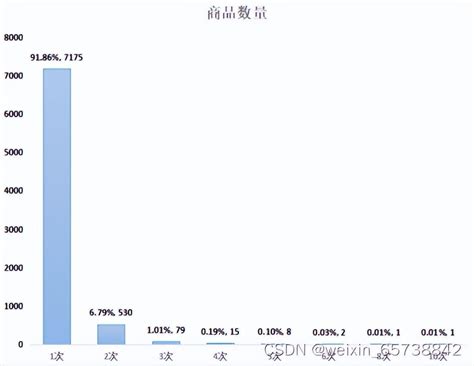 Mysql项目实战——用户行为分析mysql实战项目油腻的程序猿啊的博客 Csdn博客