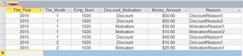 Sql How To Combine Text Values From Multiple Rows Into A Single Cell In Access Query Stack