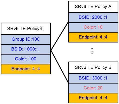 Srv6 Te Policy技术白皮书 6w101 新华三集团 H3c