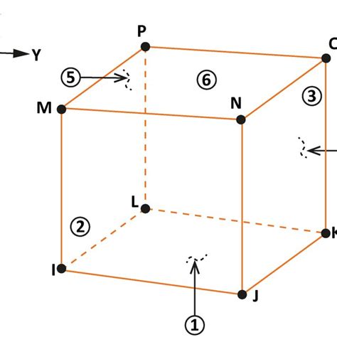 Fluid 80 Element And The Nodes Degree Of Freedom The Ansys Structural
