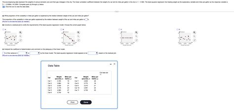 Solved A What Proportion Of The Variability In Miles Per